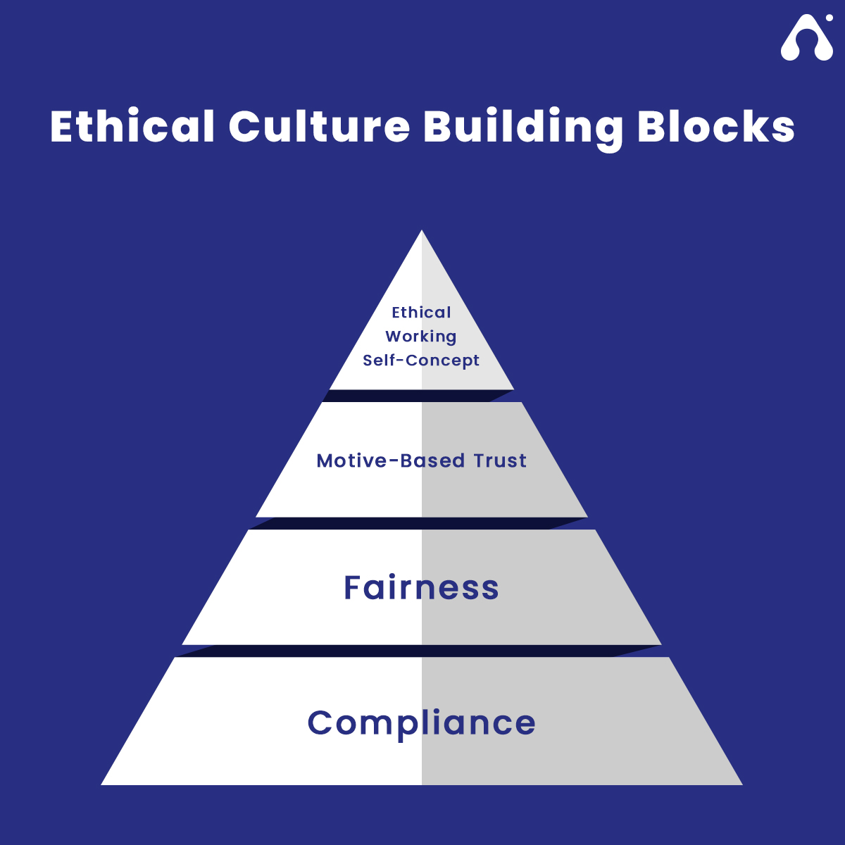 Why Ethics Of Individual & A Team is Necessary for the Right Product ...