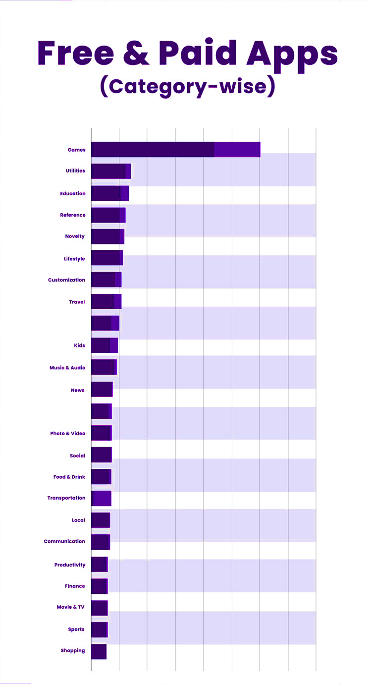 7 Most Popular Mobile App Distribution Platforms 7 Most Popular Mobile App Distribution Platforms