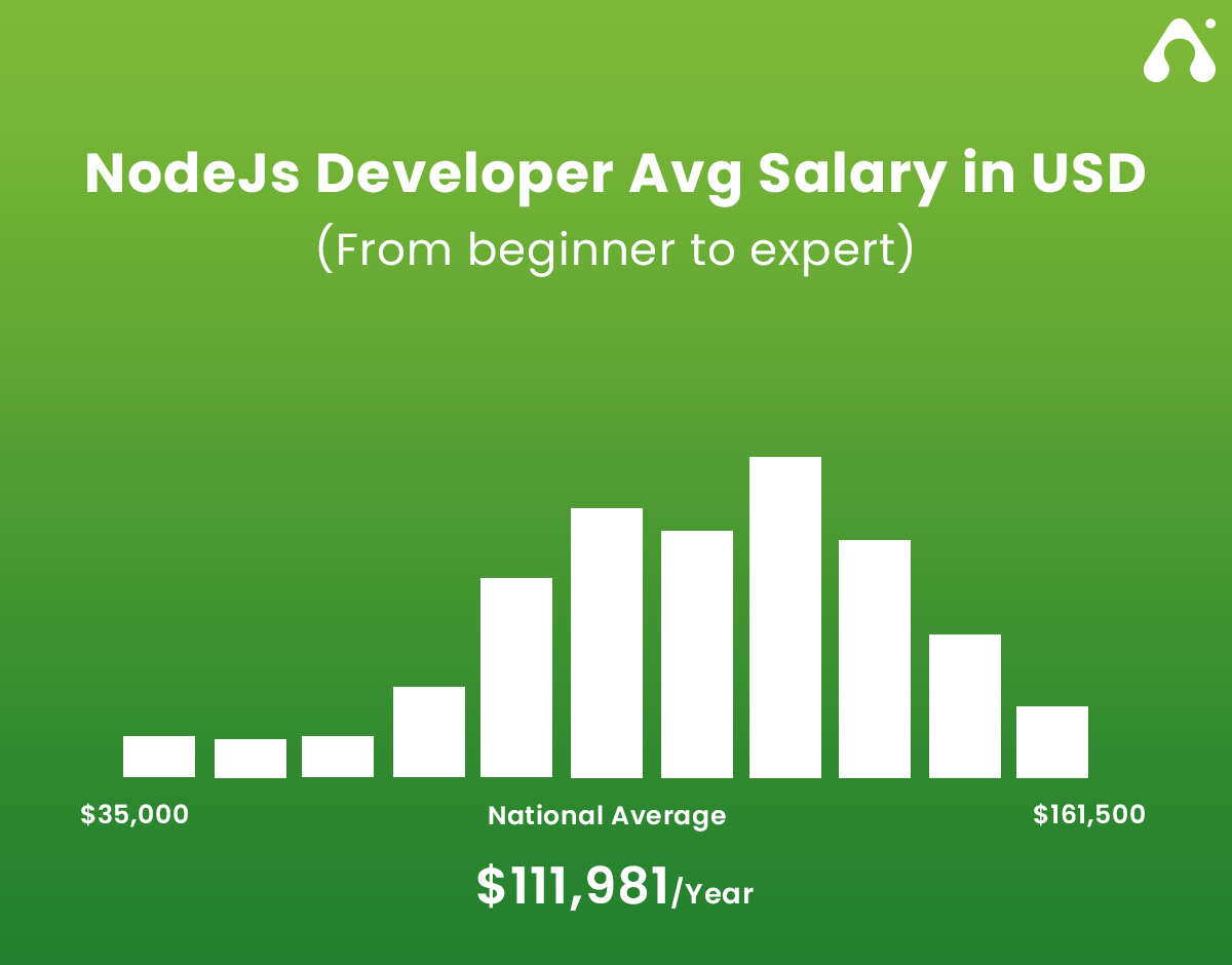 Python vs NodeJs: Battle B/W the Best Programming Languages