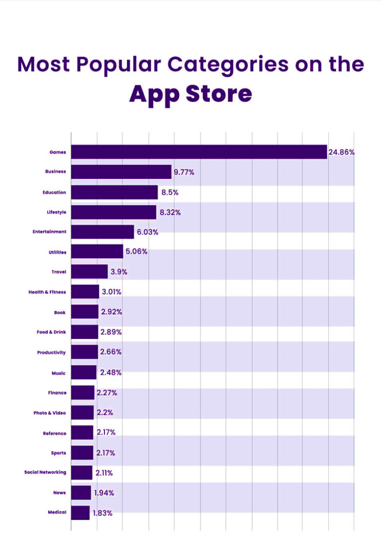 7 Most Popular Mobile App Distribution Platforms