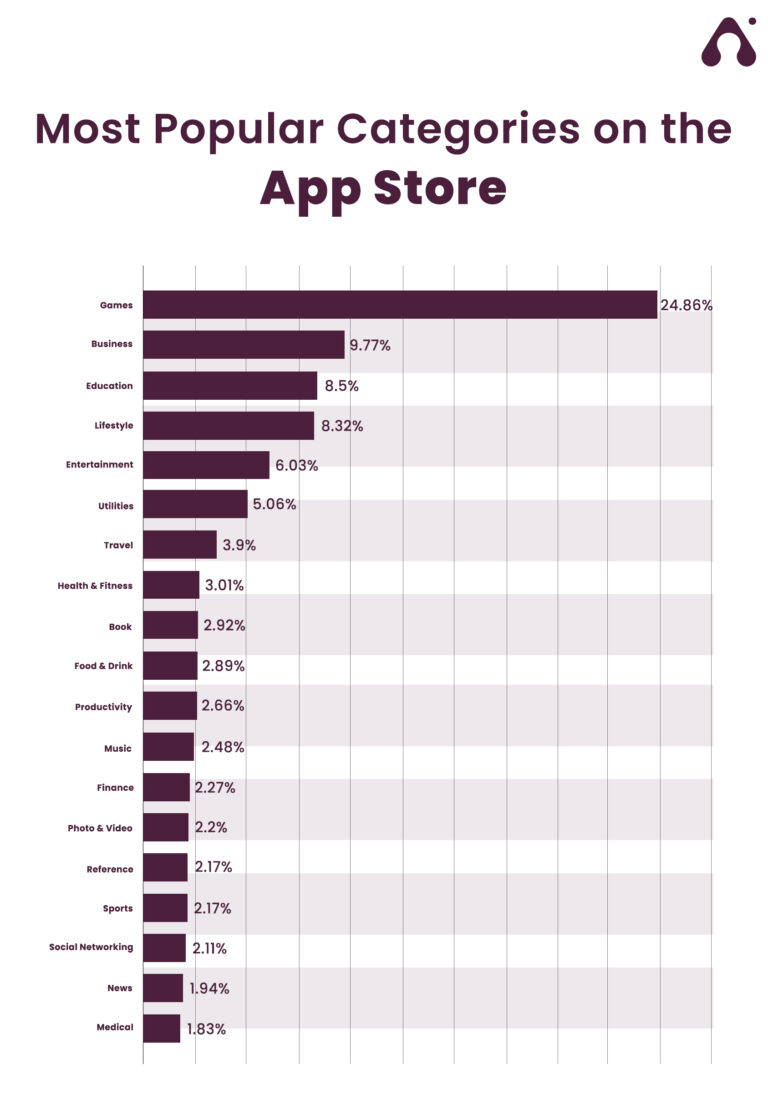 Top Mobile App Distribution Platforms & Their Stats - Appventurez