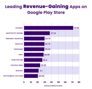 7 Most Popular Mobile App Distribution Platforms