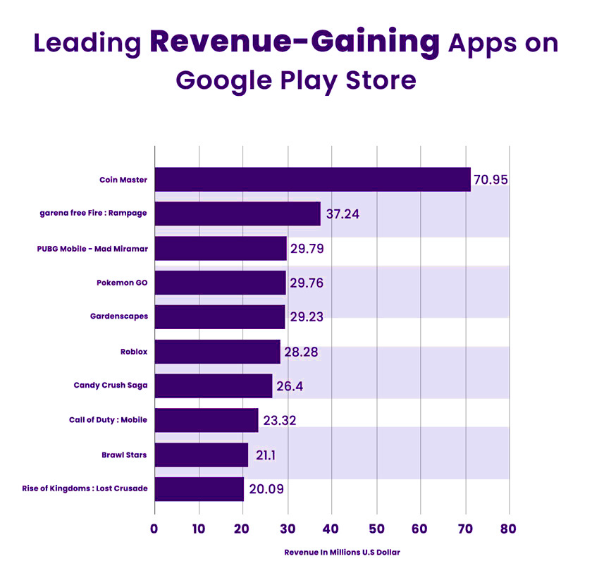 7 Most Popular Mobile App Distribution Platforms 7 Most Popular Mobile App Distribution Platforms