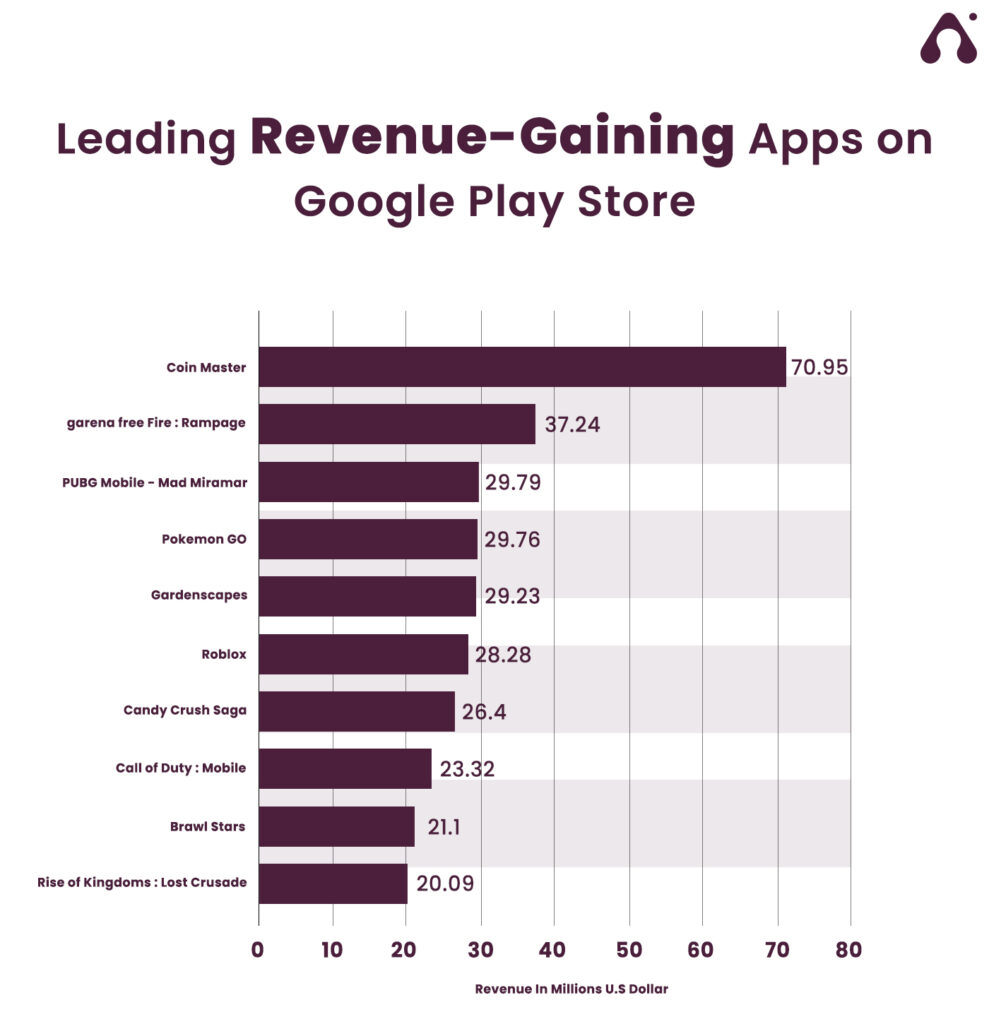 7 Most Popular Mobile App Distribution Platforms 7 Most Popular Mobile App Distribution Platforms