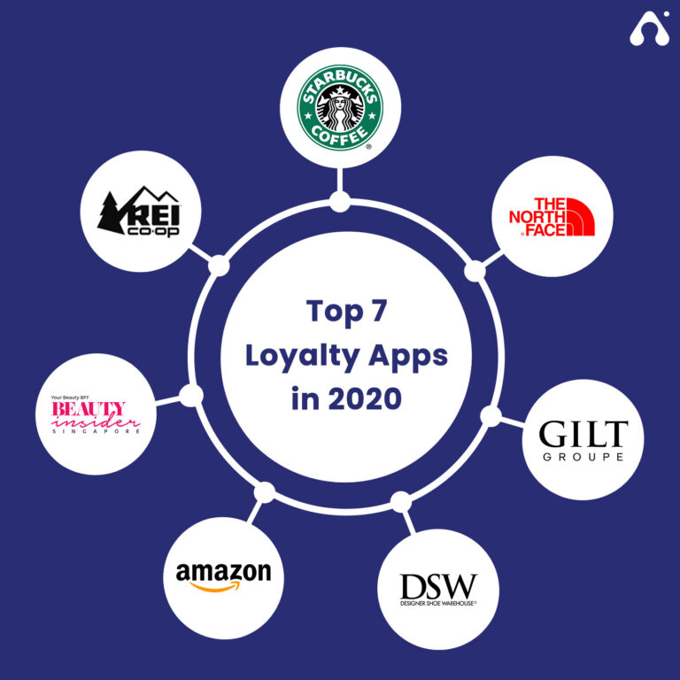 7 Best Loyalty Apps: How do They Work?
