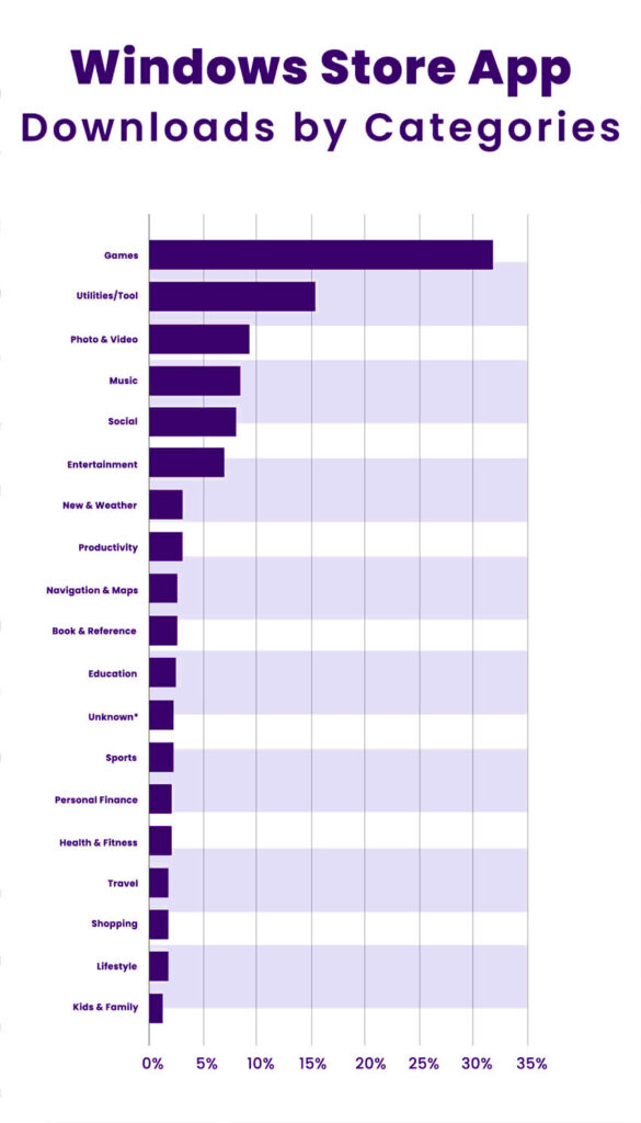 7 Most Popular Mobile App Distribution Platforms 7 Most Popular Mobile App Distribution Platforms