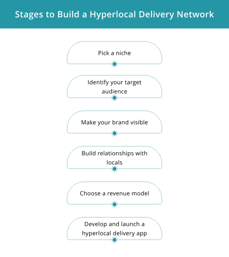 What Does It Take to Run a Successful Hyperlocal Business?