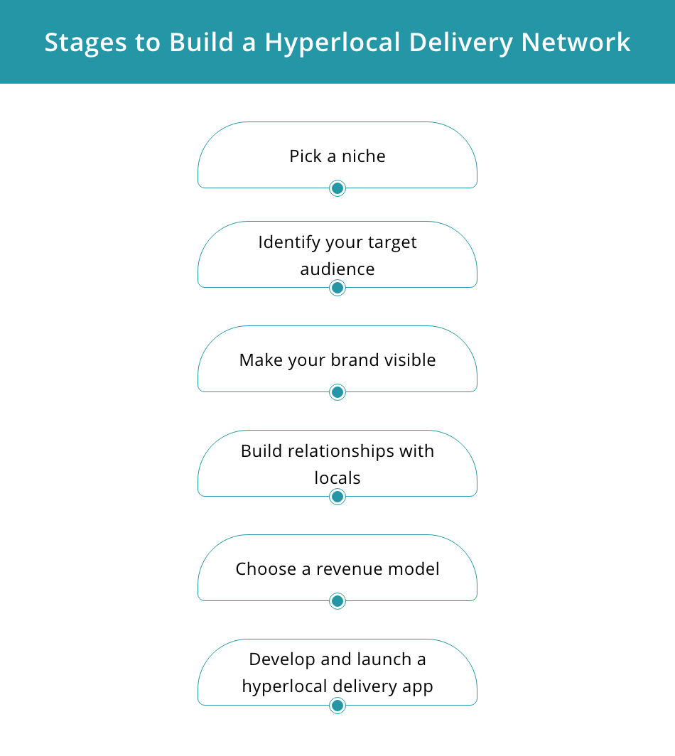 What Does It Take to Run a Successful Hyperlocal Business?