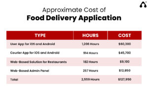 Complete Guide On Food Delivery App Development