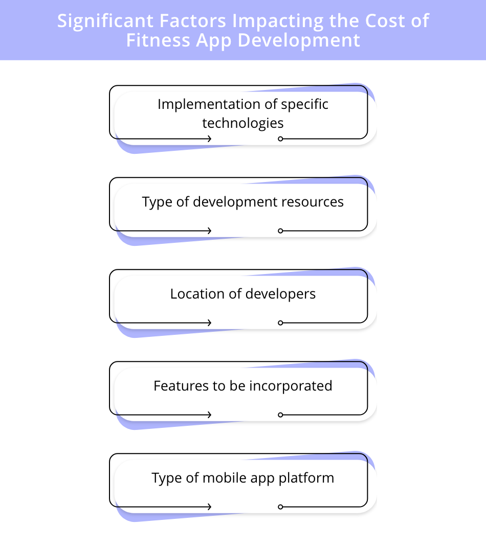 Essentials to Consider for Robust Fitness App Development