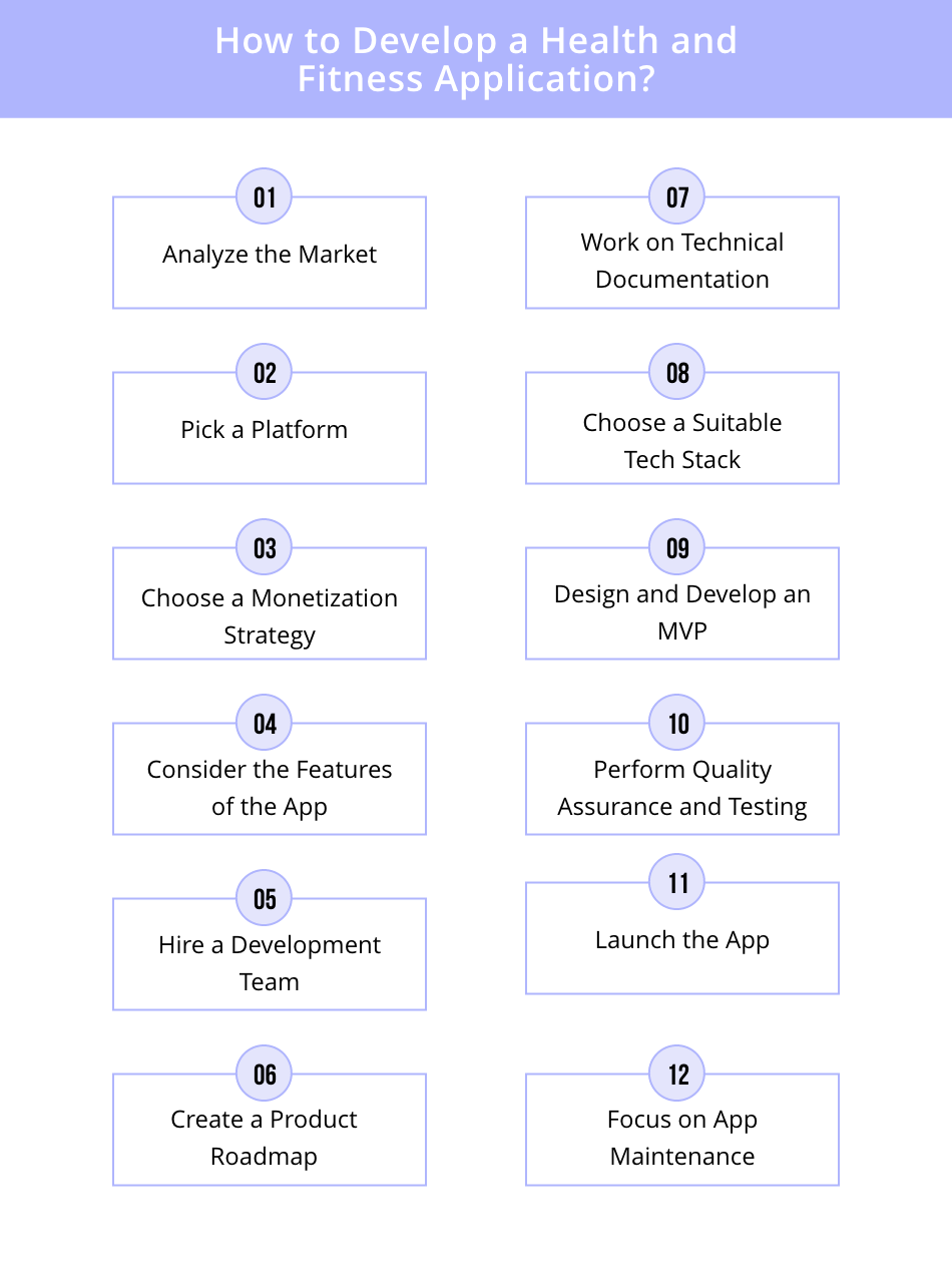 Essentials to Consider for Robust Fitness App Development