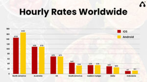 Complete Guide On Food Delivery App Development