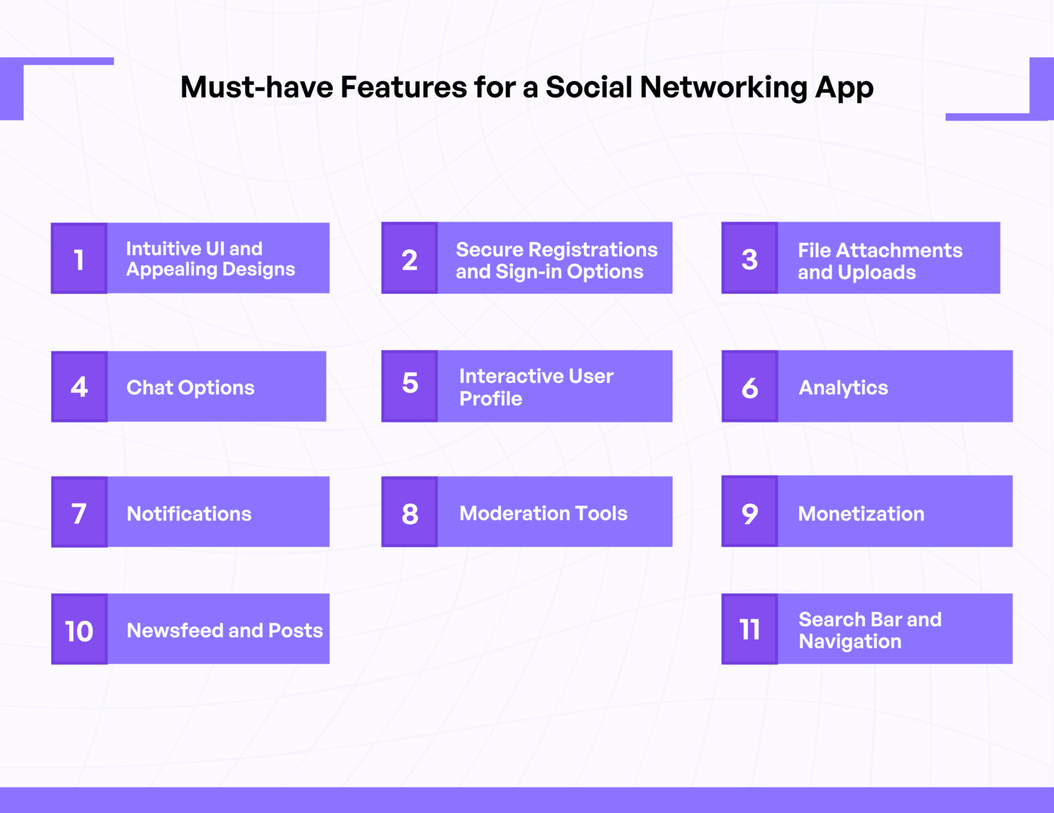 Choosing Tech Stack for Social Networking App Development