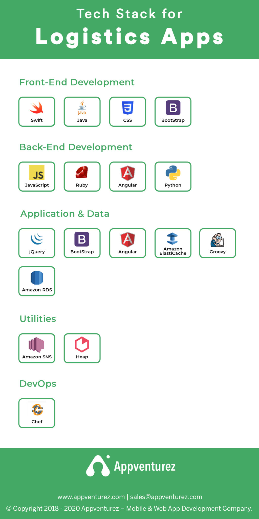 Top Tech Stack For Logistics Apps