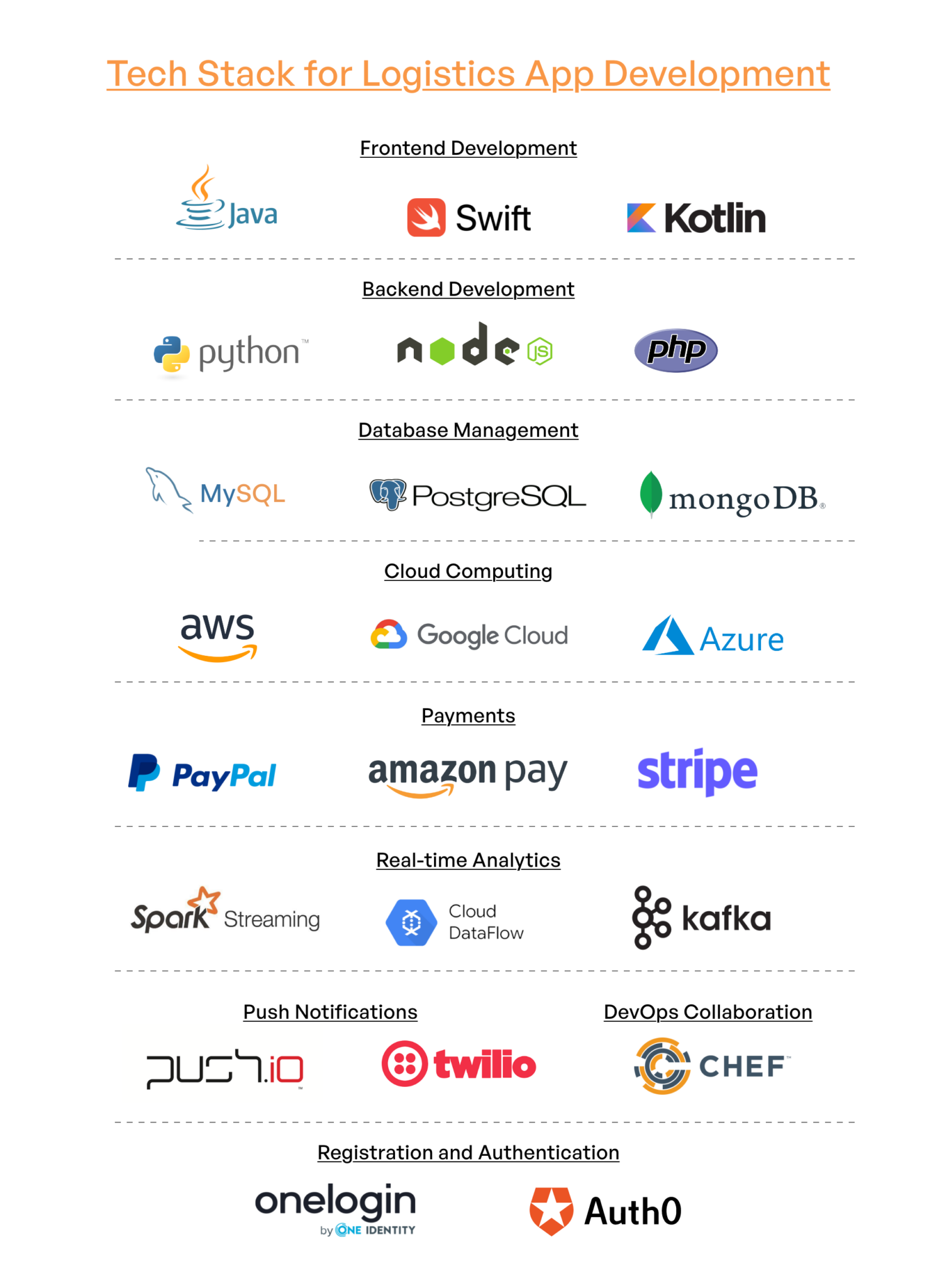 How to develop logistics app: An Ultimate Guide to Follow