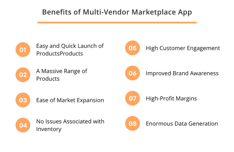 Multi-Vendor Marketplace App Development(2026): Key Features