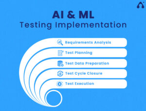 Top Software Testing Trends to Follow in 2024