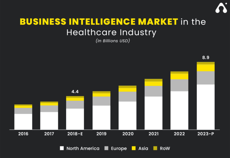 Top 10 Business Intelligence Tools List For Business Growth