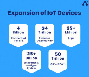 Top Software Testing Trends to Follow in 2025