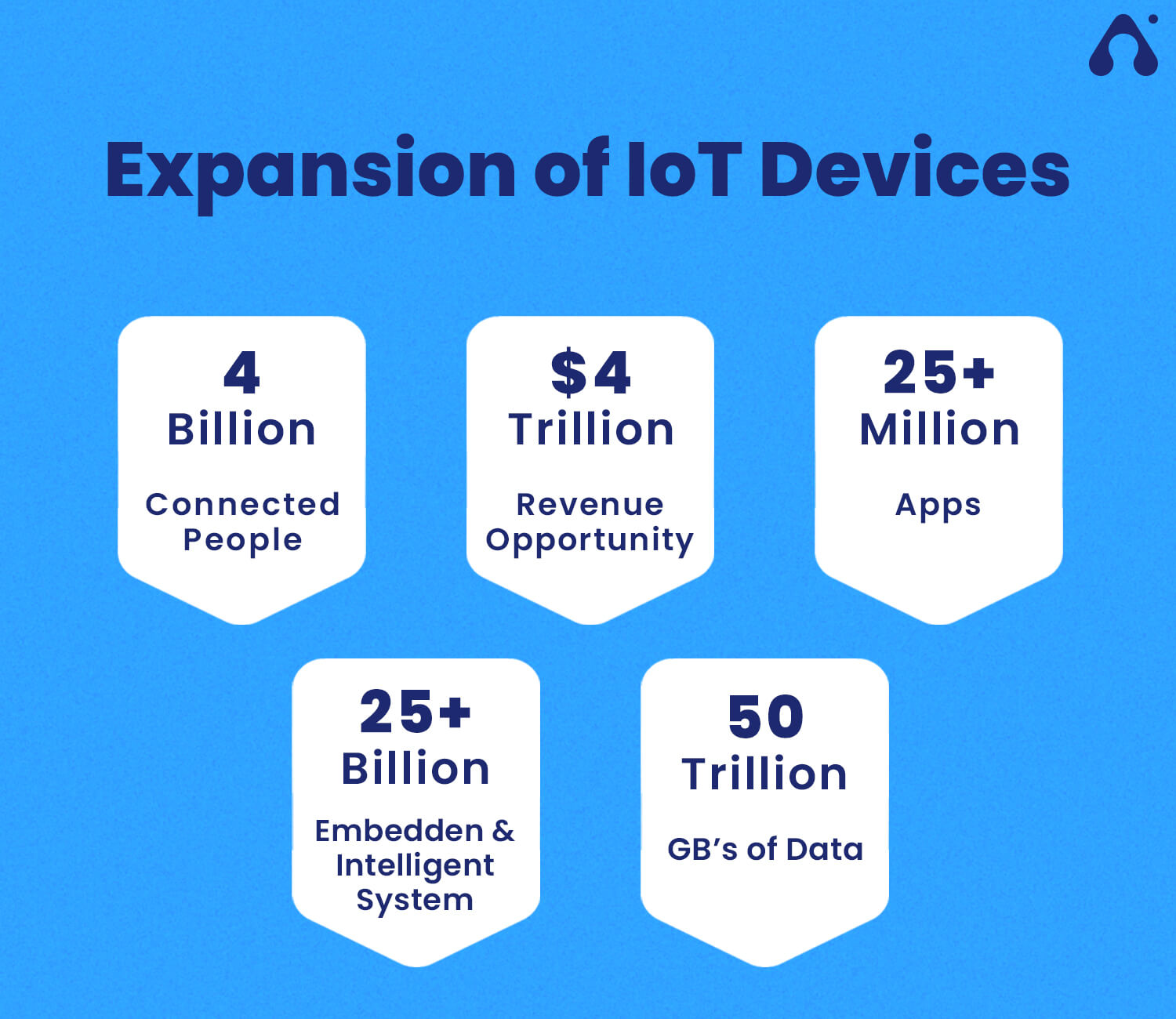 Top Software Testing Trends to Follow in 2025