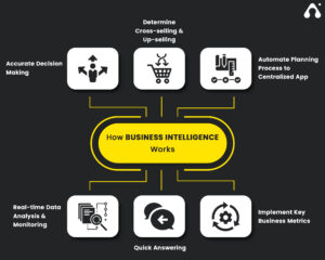 Top 10 Business Intelligence Tools List For Business Growth