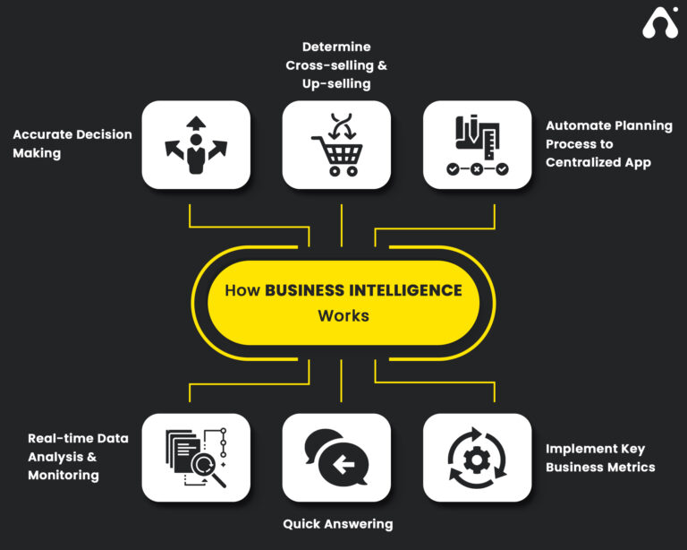 Top 10 Business Intelligence Tools List For Business Growth
