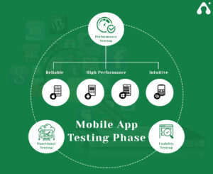 Mobile App Development Lifecycle: Step-by-step Process