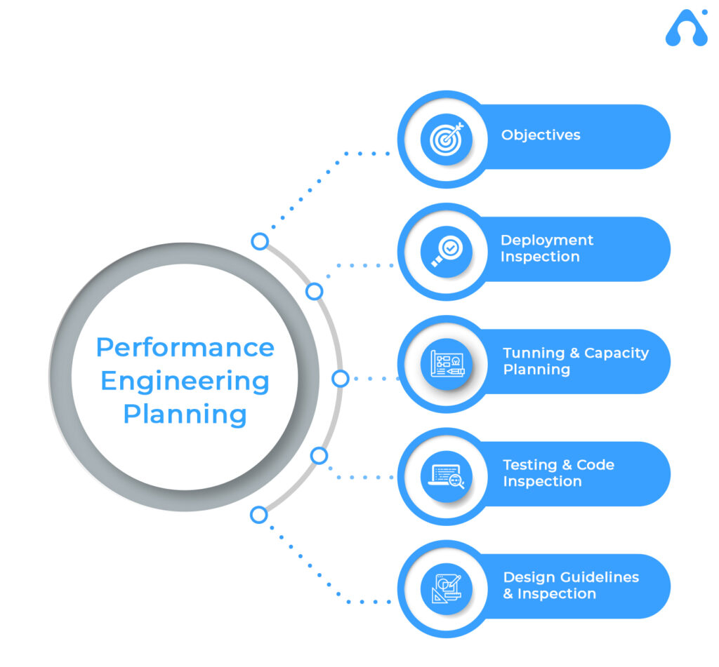 Top Software Testing Trends to Follow in 2025