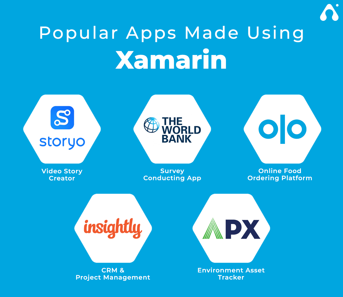 How Does Xamarin Help In Reducing Cost of App Development