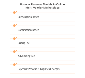 Multi-Vendor Marketplace App Development: Key Features