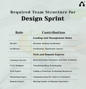 Product Design Sprint Guide: Processes, Methods, and Tools