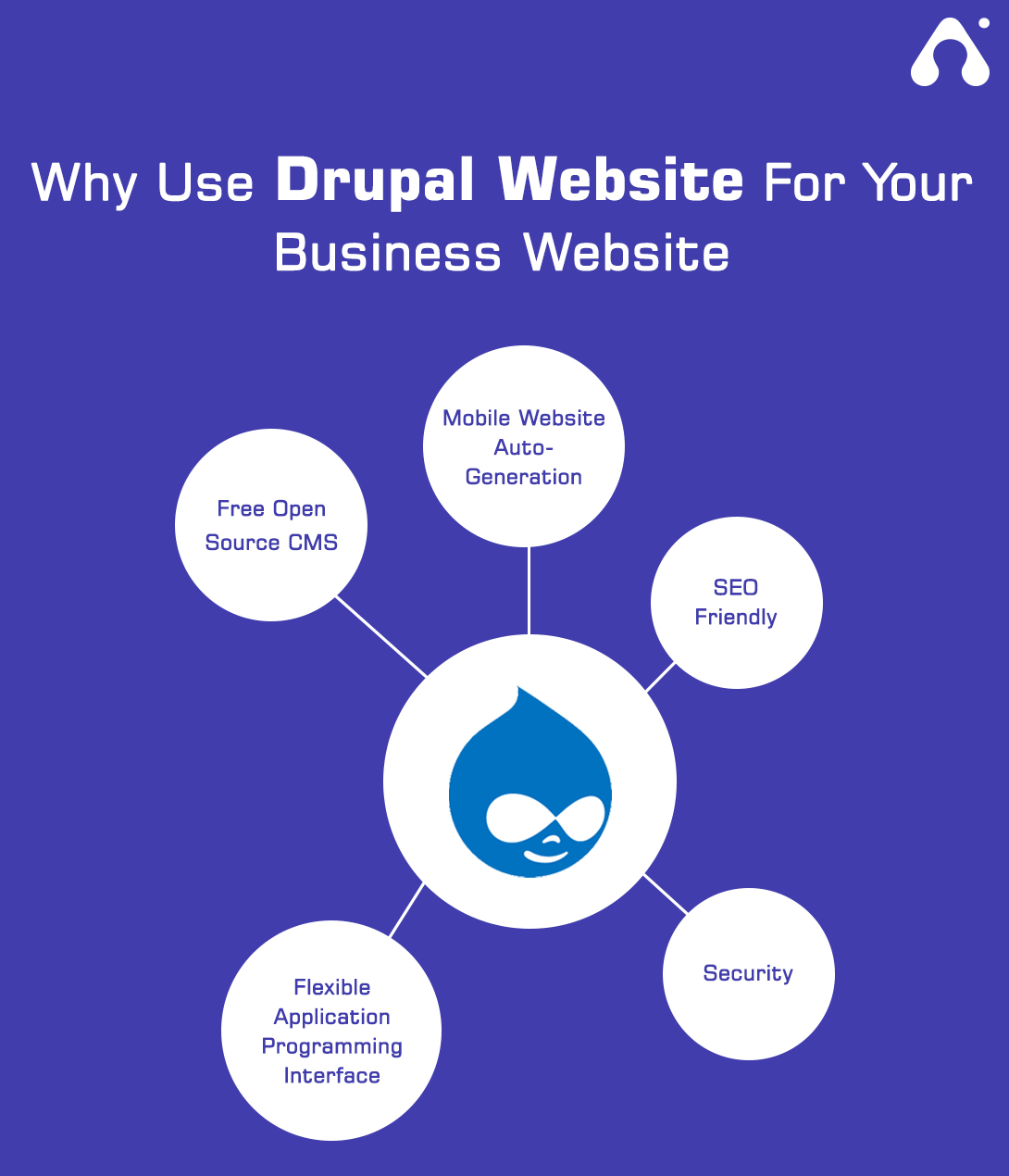 Best CMS Platforms for Website Development