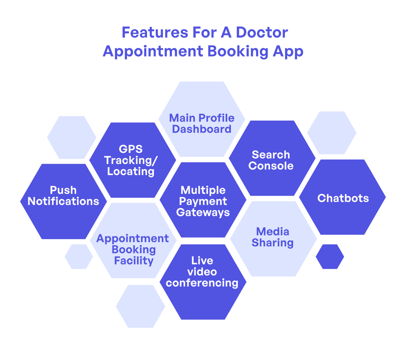 An Ultimate Guide to Develop a Doctor Appointment Booking App