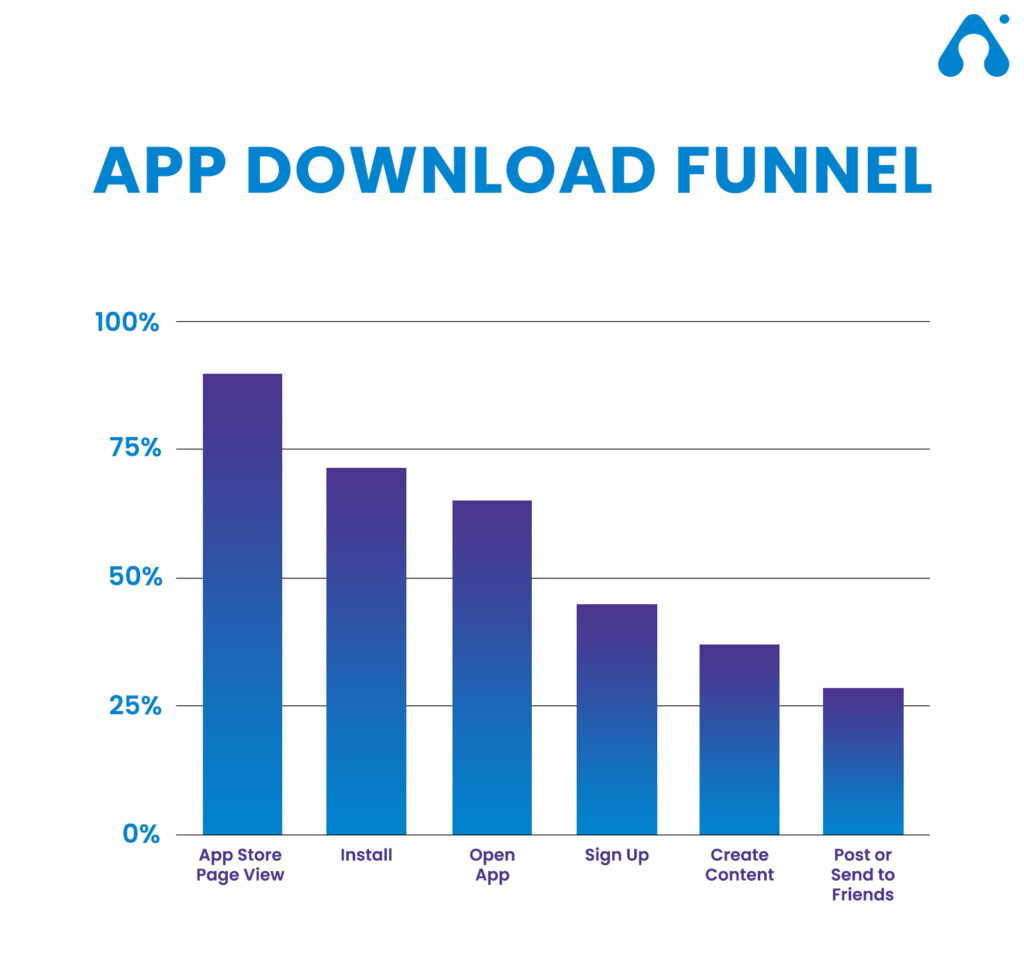 Hybrid Apps Vs Native Apps: A Comparative Analysis
