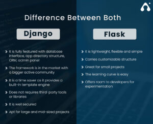 Flask vs Django - Which Python framework to Choose?