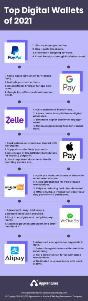 Top Digital Wallet Trends Boosting e-Payment Worldwide