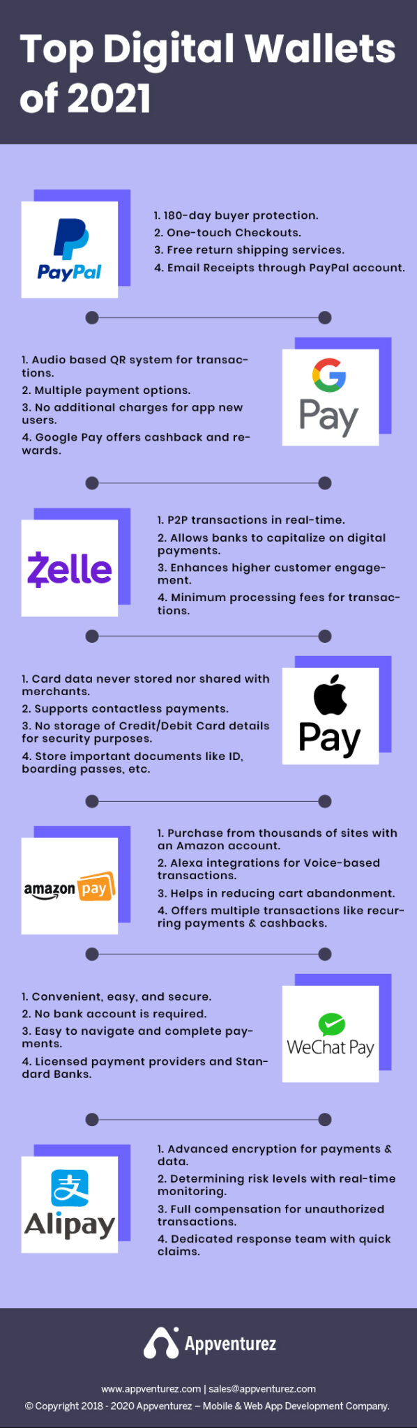 Top Digital Wallet Trends Boosting e-Payment Worldwide