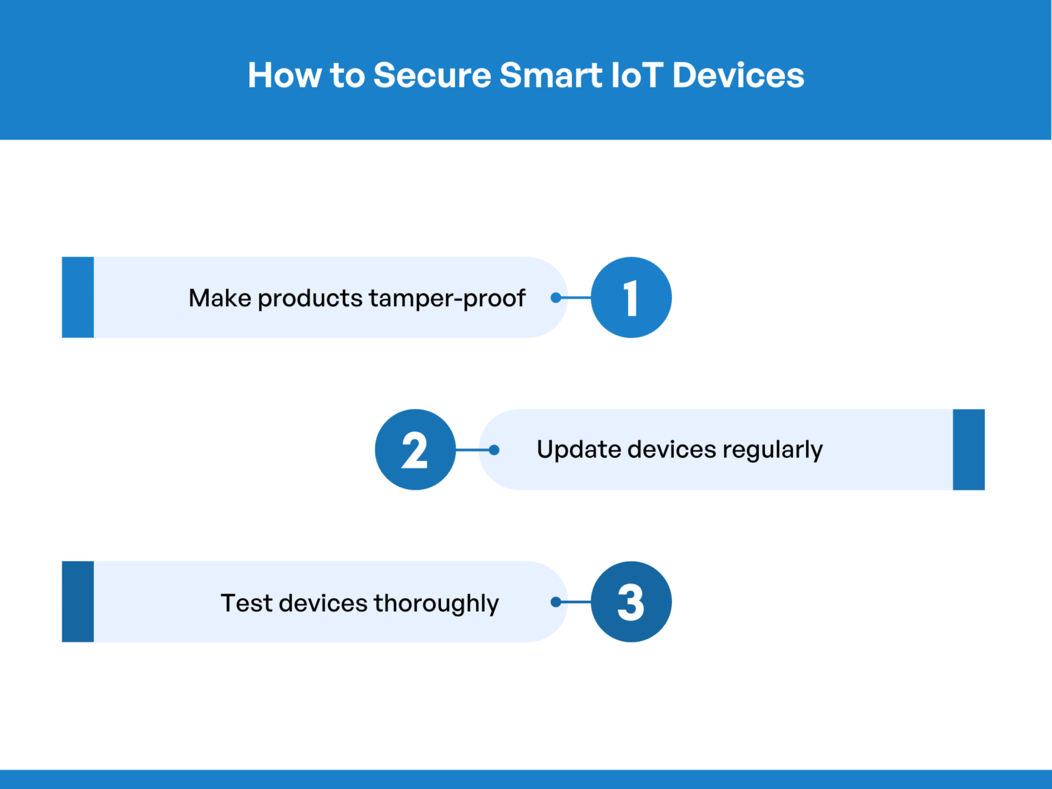 How to overcome the major security challenges of IoT?