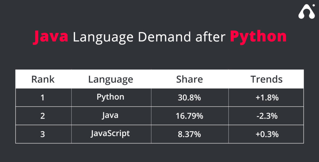 Best Programming Language for Web Development Projects