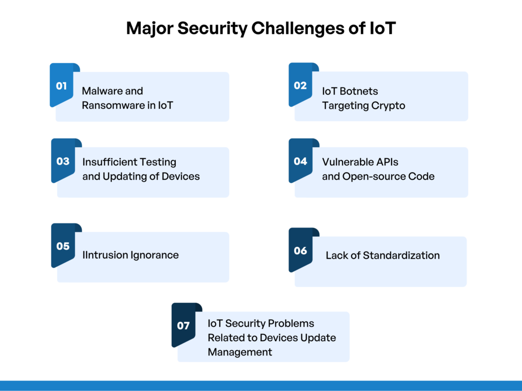 How to overcome the major security challenges of IoT?