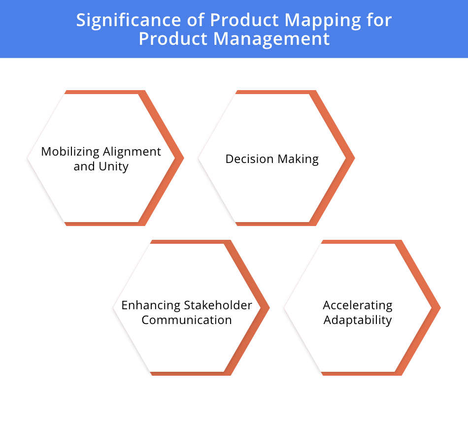 Product Roadmap: What is it & Why it is important?