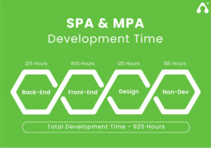 Single Page Application vs Multi Page Application