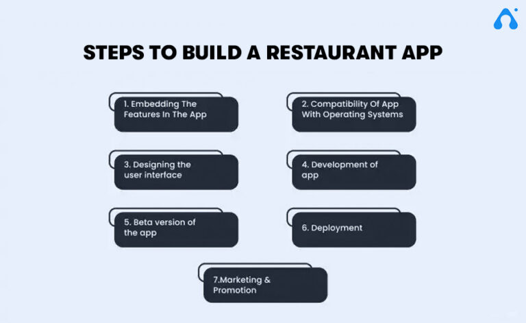 An Ultimate Guide to Build Restaurant Reservation App