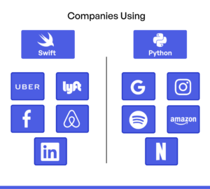 Swift vs Python: Tracing The Differences