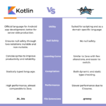 Kotlin vs Groovy: An In-Depth Comparison