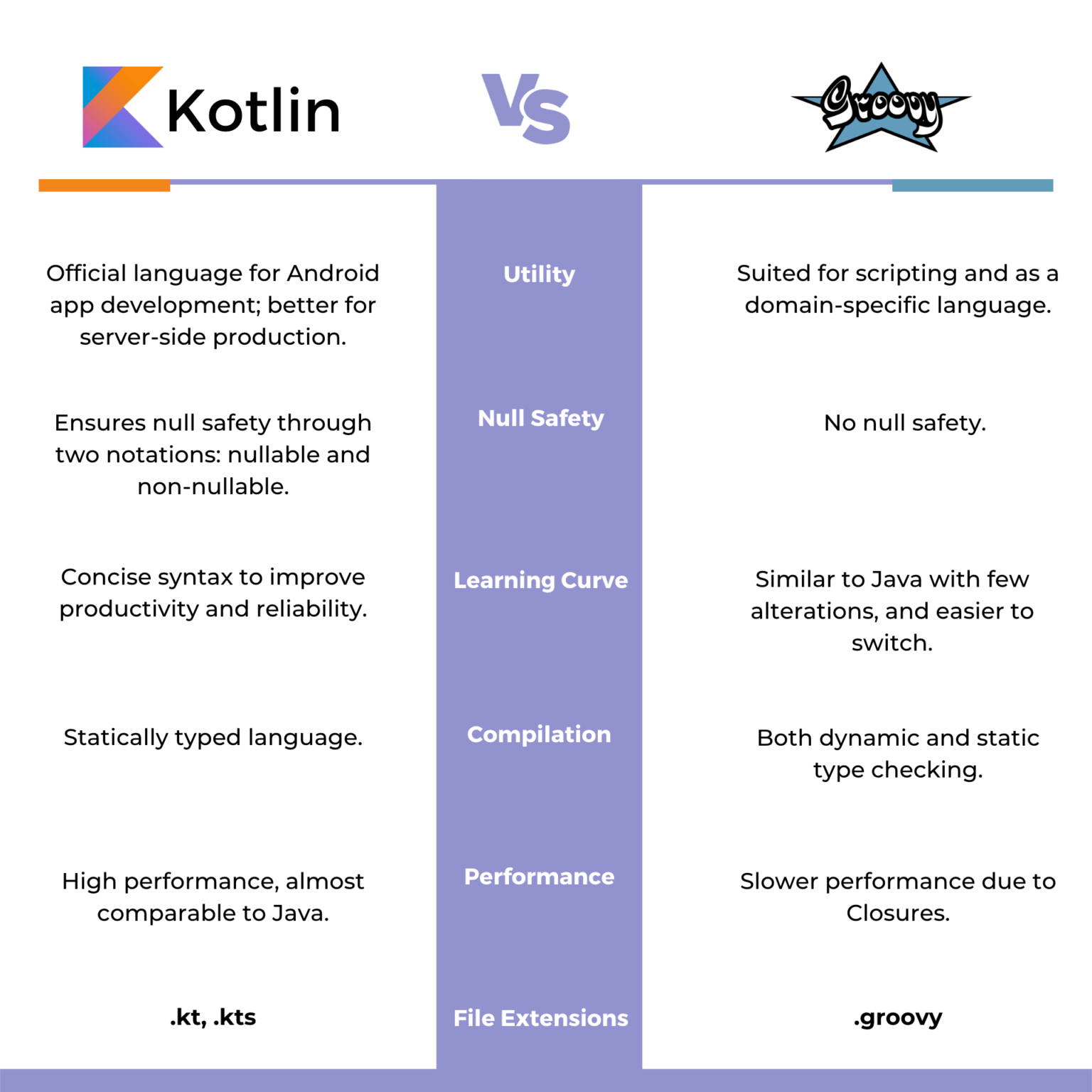 Kotlin Vs Groovy An In Depth Comparison