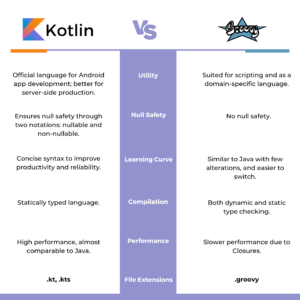 Kotlin vs Groovy: An In-Depth Comparison
