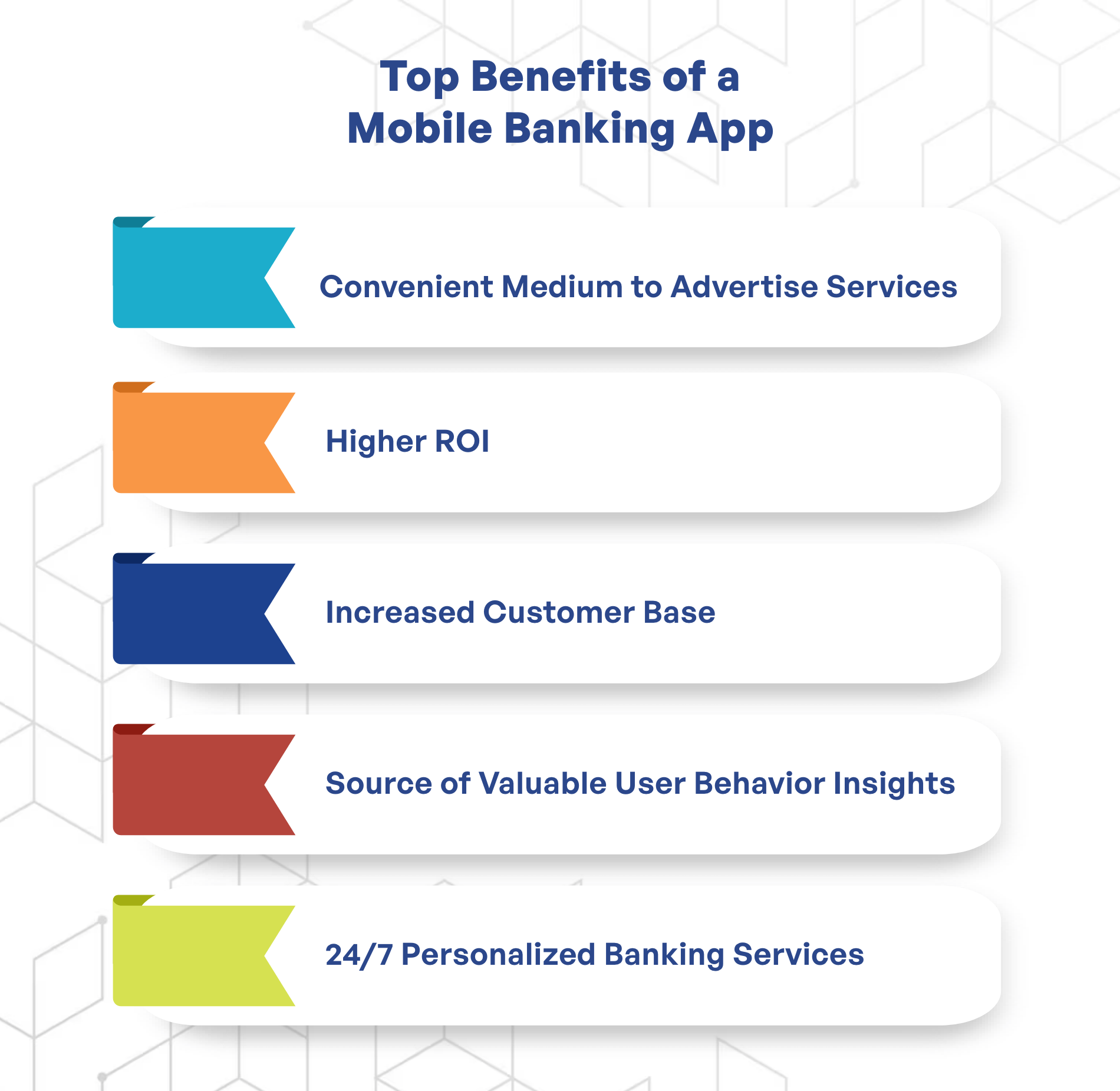 A comprehensive guide to build a banking app