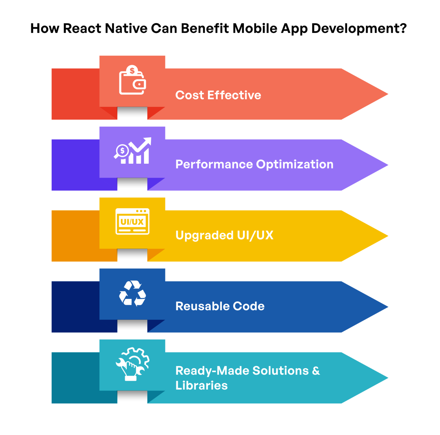 React Native App Development Cost: A Complete Guide