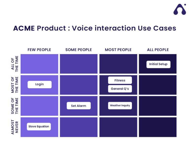 How to Create Flawless Voice User Interface Design?